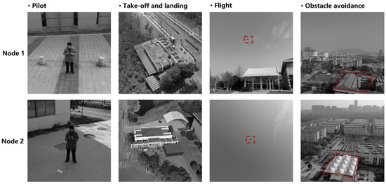 Air Route Network Planning Method of Urban Low-Altitude Logistics UAV ...