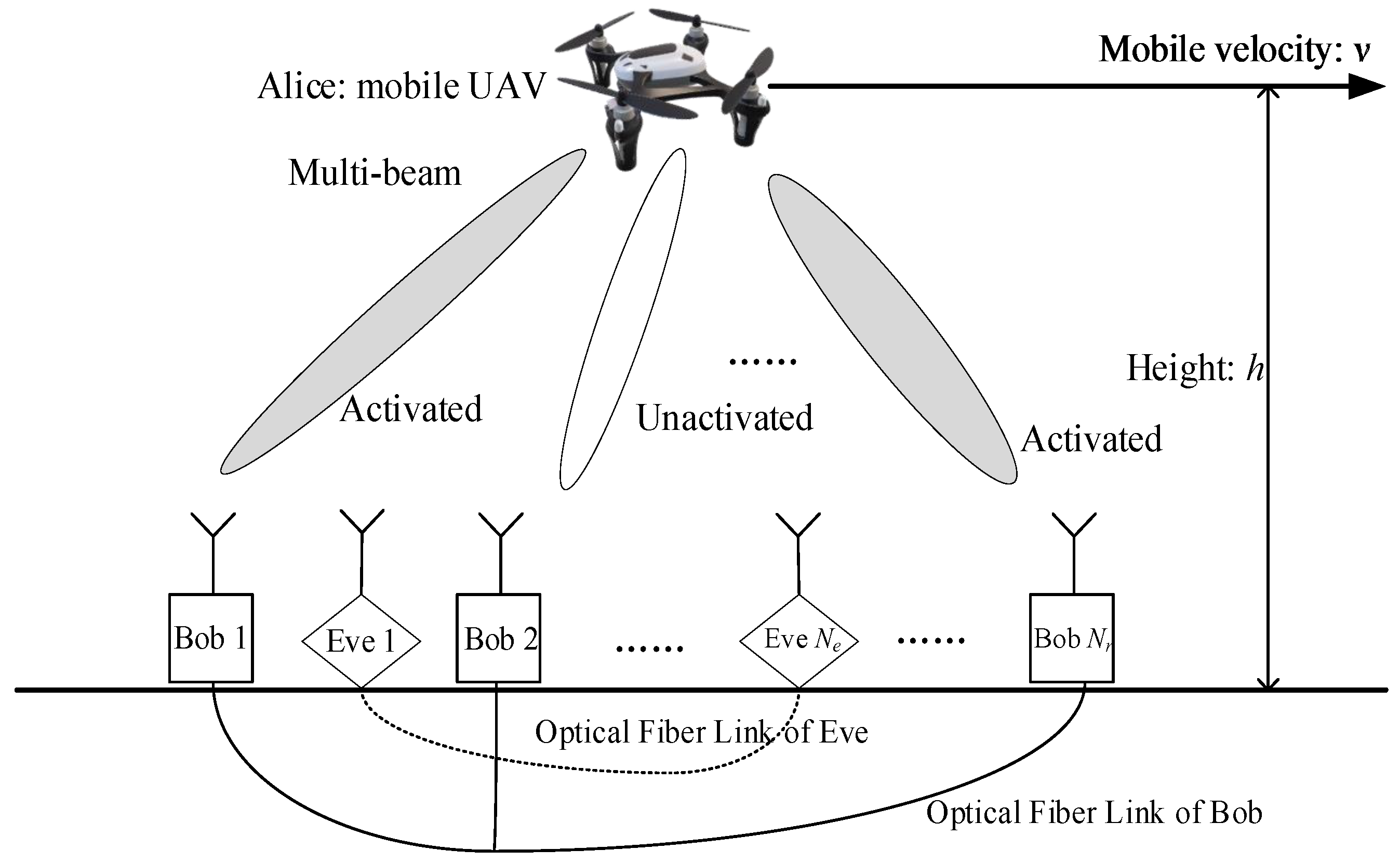Physical-Layer Security Enhancement for UAV Downlink Communication Using Joint Precoding and ...