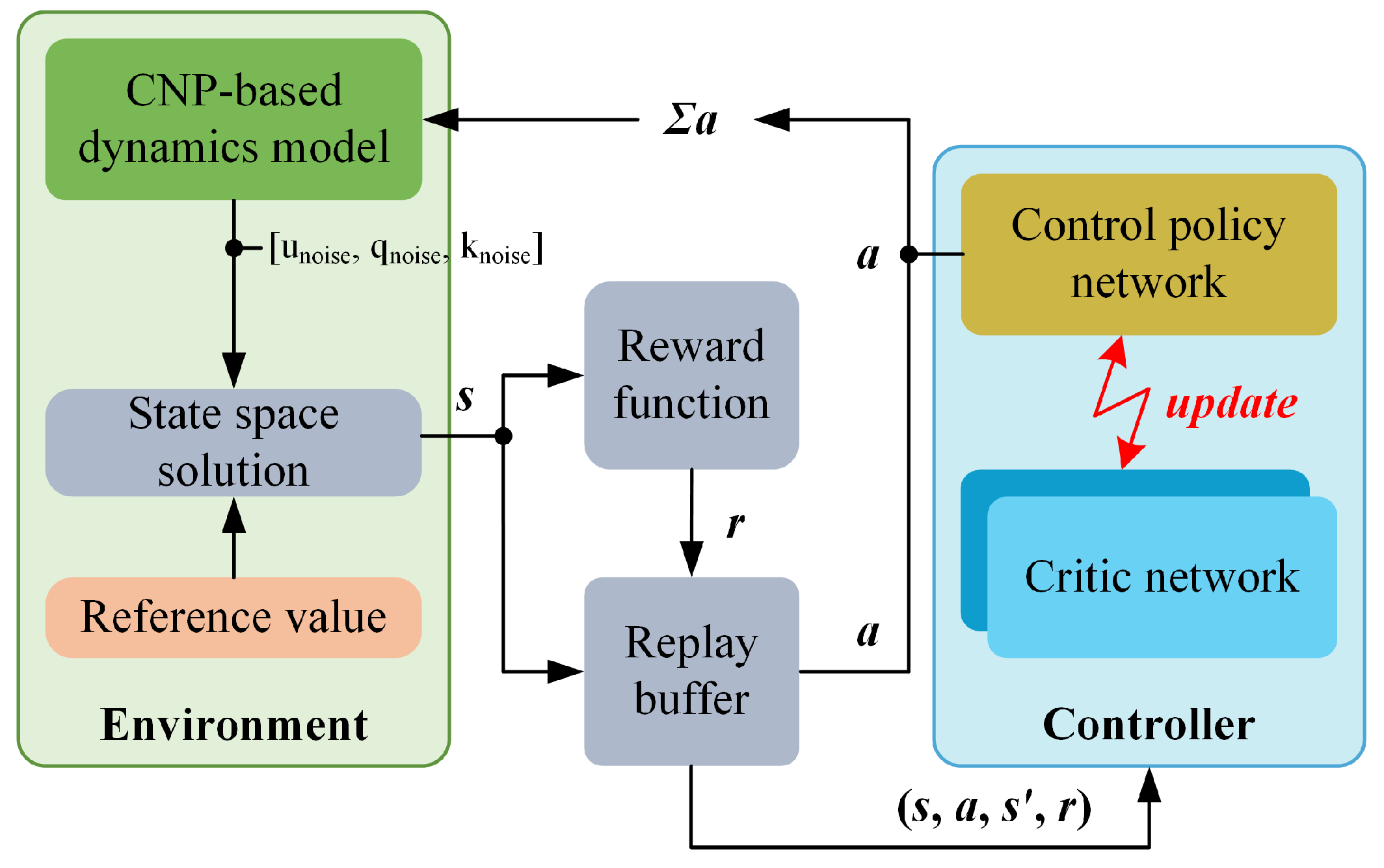 Model-Based Offline Reinforcement Learning for AUV Path-Following Under Unknown Ocean Currents ...