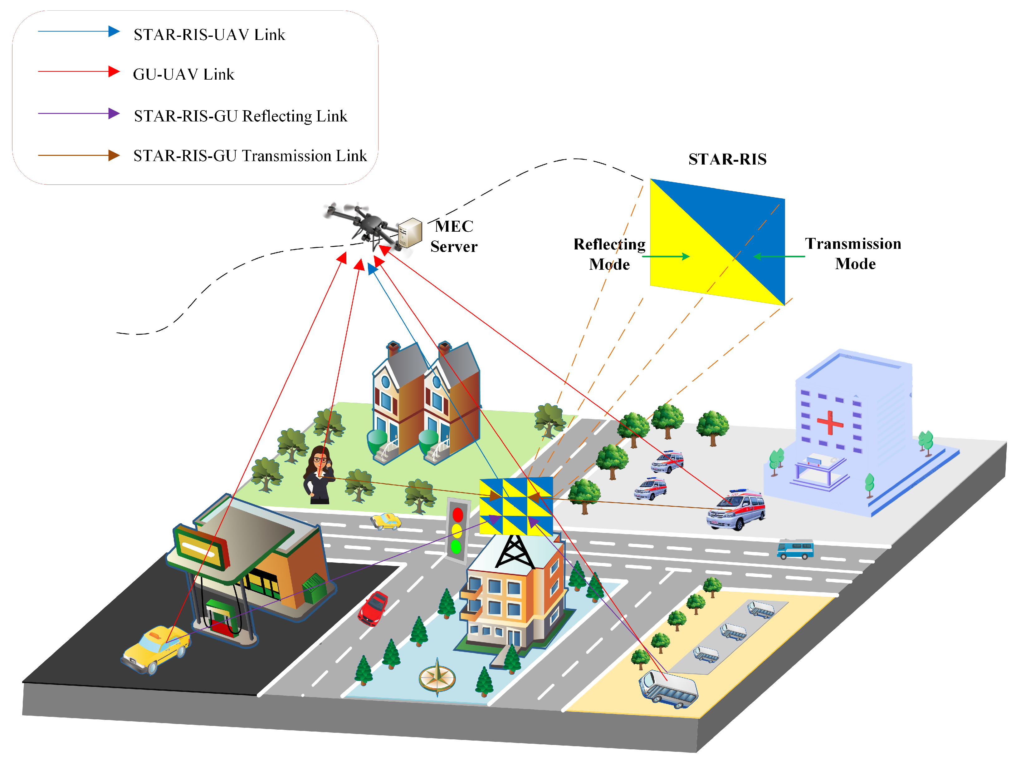 Online Resource Allocation and Trajectory Optimization of STAR–RIS–Assisted UAV–MEC System