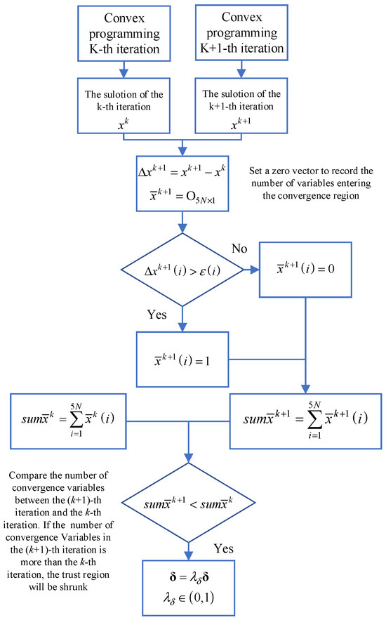 Fast Entry Trajectory Planning Method for Wide-Speed Range UASs