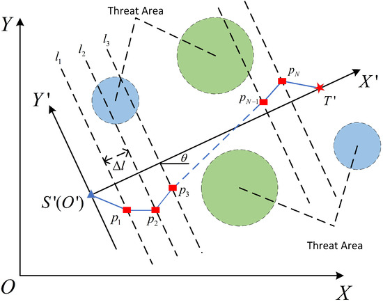 A Novel HGW Optimizer with Enhanced Differential Perturbation for Efficient 3D UAV Path Planning