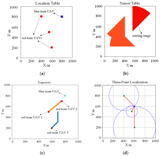 Distributed Decision Making for Electromagnetic Radiation Source Localization Using Multi-Agent ...