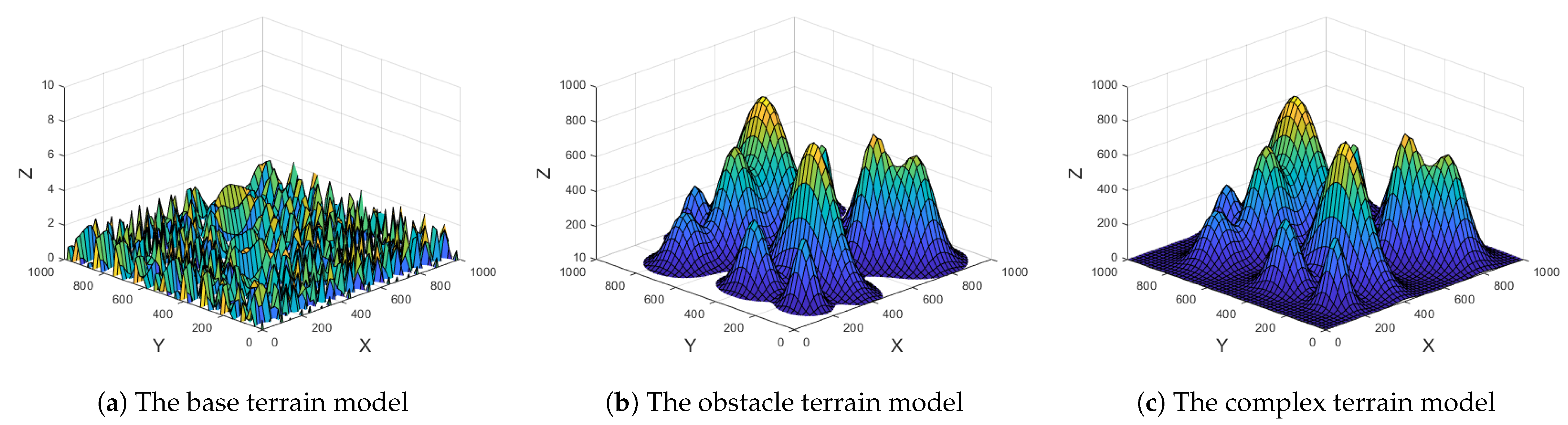 A Self-Adaptive Improved Slime Mold Algorithm for Multi-UAV Path Planning