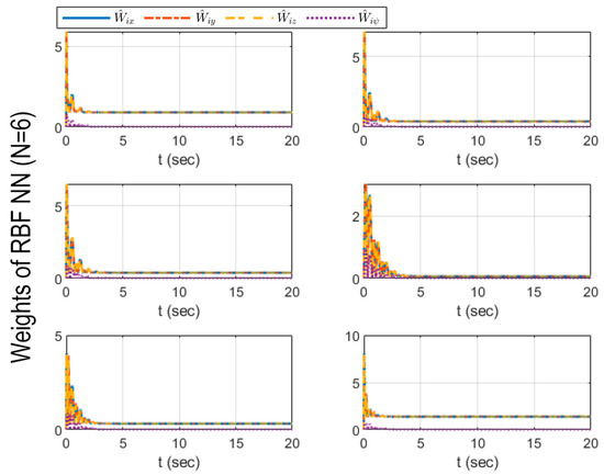 Adaptive Observer-Based Neural Network Control for Multi-UAV Systems with Predefined-Time Stability
