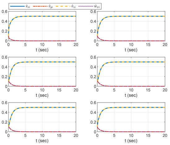Adaptive Observer-Based Neural Network Control for Multi-UAV Systems with Predefined-Time Stability