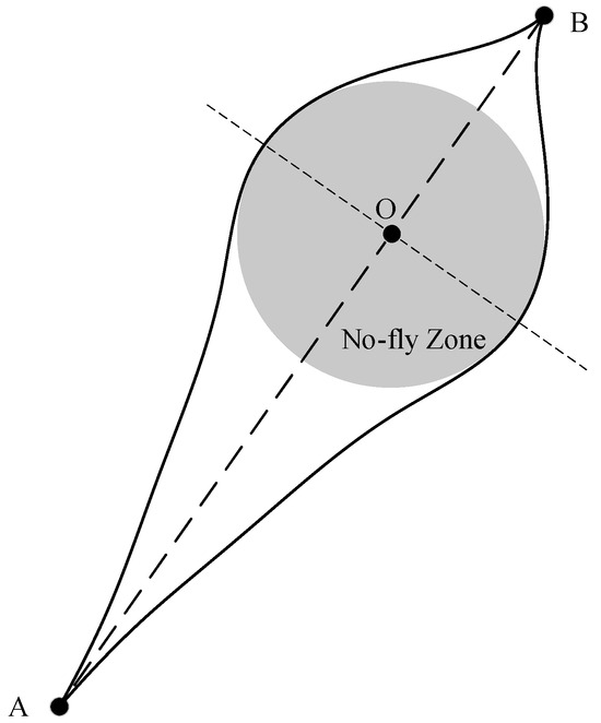 A Robust Control Method for the Trajectory Tracking of Hypersonic Unmanned Flight Vehicles Based ...
