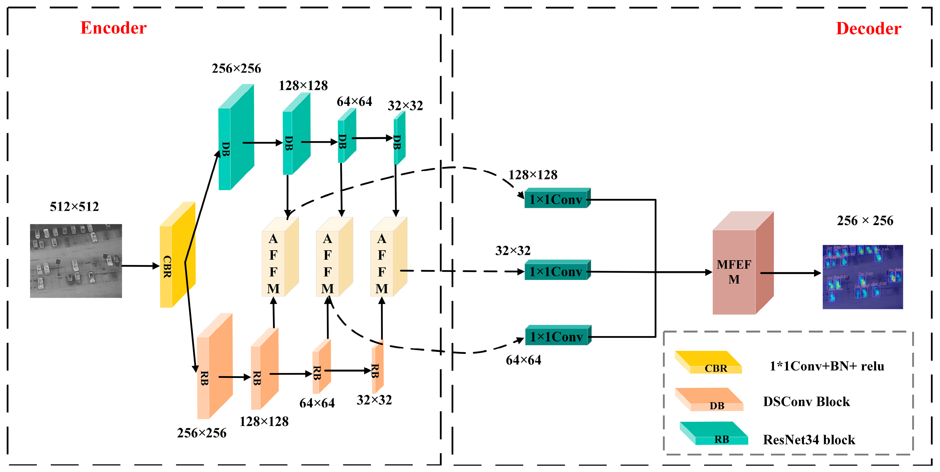 MDDFA-Net: Multi-Scale Dynamic Feature Extraction from Drone-Acquired Thermal Infrared Imagery