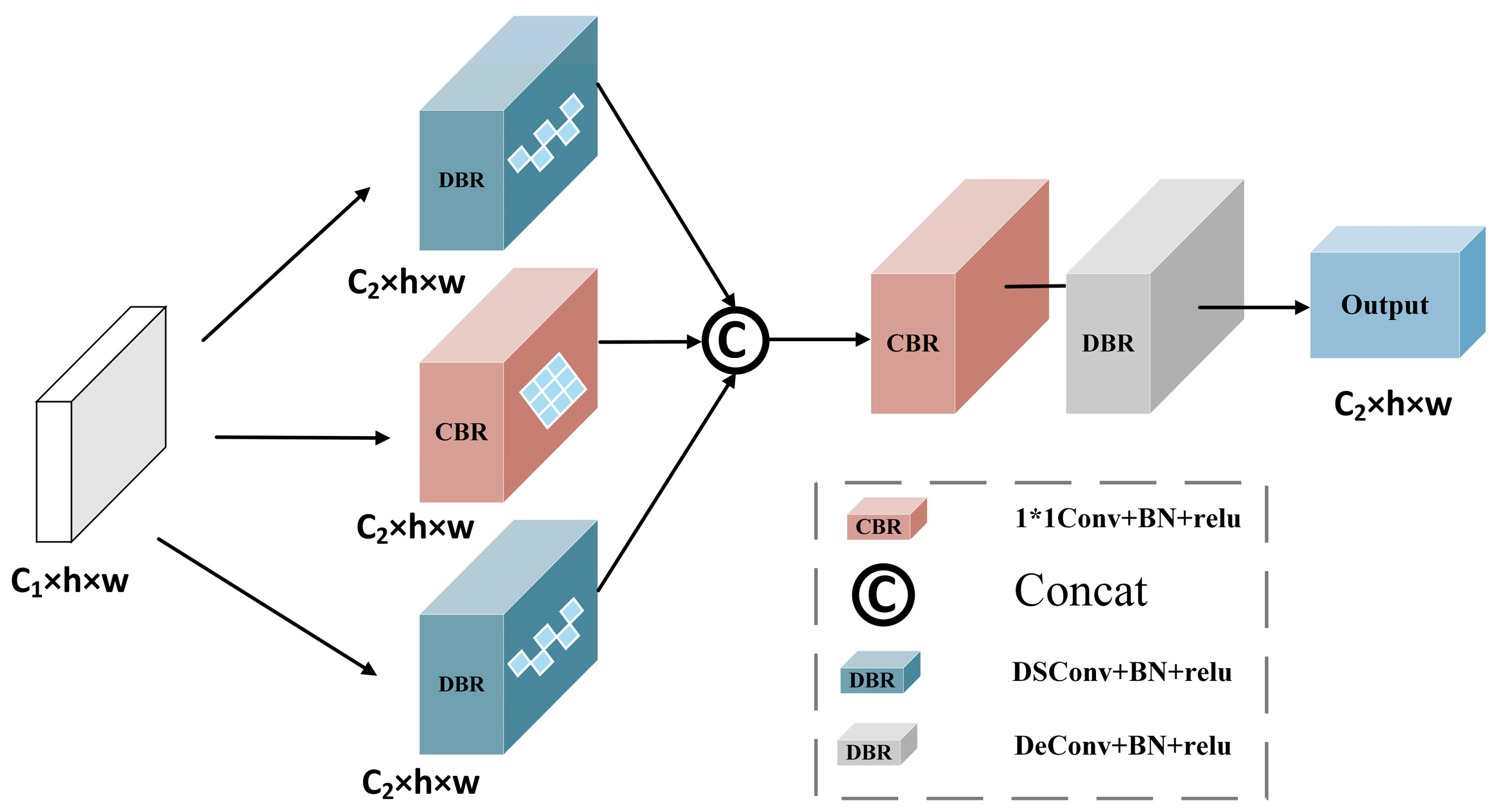 MDDFA-Net: Multi-Scale Dynamic Feature Extraction from Drone-Acquired Thermal Infrared Imagery