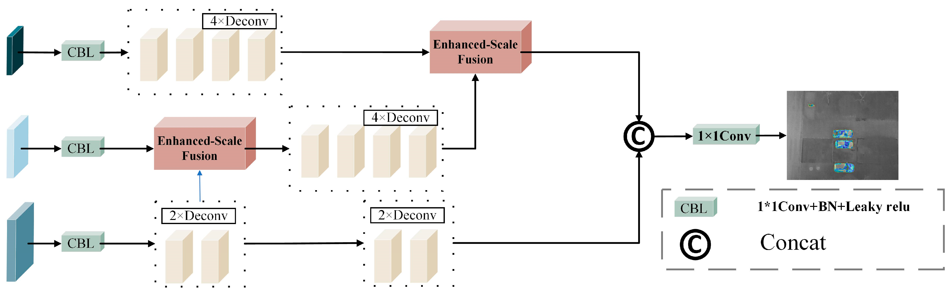 MDDFA-Net: Multi-Scale Dynamic Feature Extraction from Drone-Acquired Thermal Infrared Imagery
