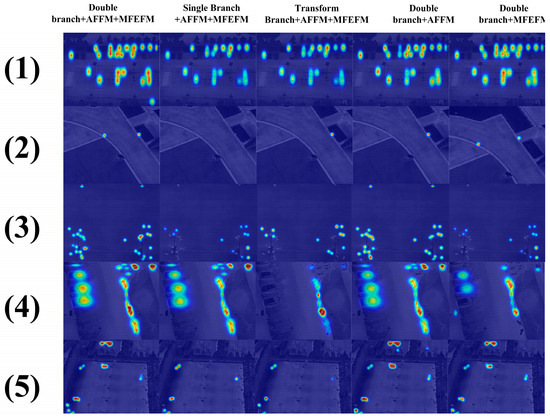 MDDFA-Net: Multi-Scale Dynamic Feature Extraction from Drone-Acquired ...