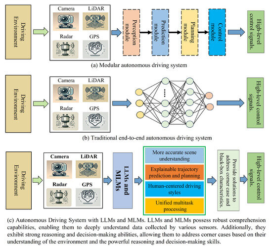 Applications of Large Language Models and Multimodal Large Models in ...