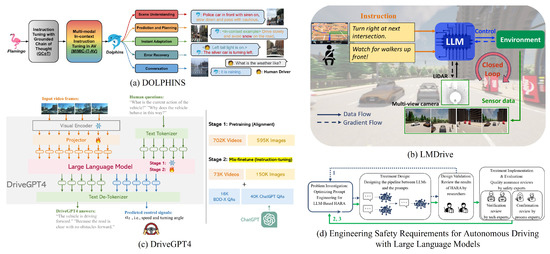 Applications of Large Language Models and Multimodal Large Models in ...