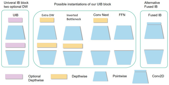 YOLO-SMUG: An Efficient and Lightweight Infrared Object Detection Model ...