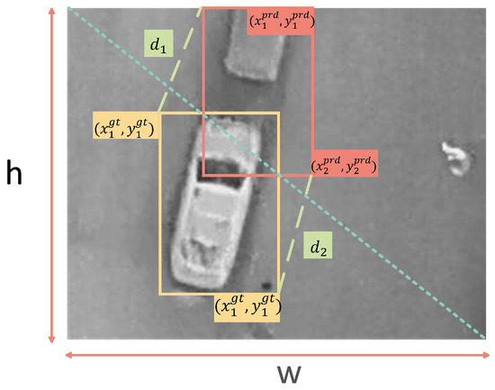 YOLO-SMUG: An Efficient and Lightweight Infrared Object Detection Model for Unmanned Aerial Vehicles