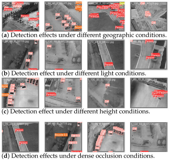 YOLO-SMUG: An Efficient and Lightweight Infrared Object Detection Model ...