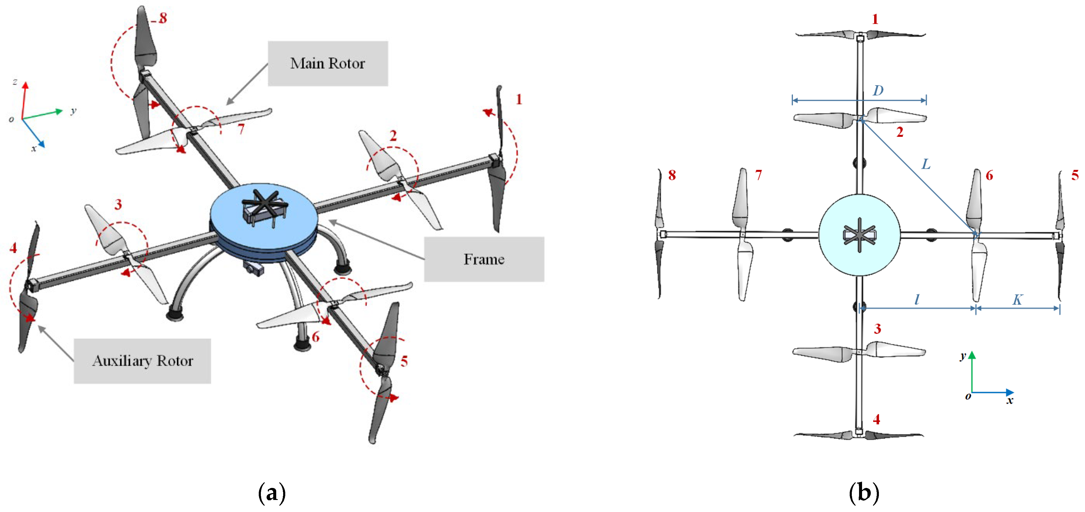 Aerodynamic Optimization Design of an Orthogonal Octo-Rotor UAV in a Hovering State