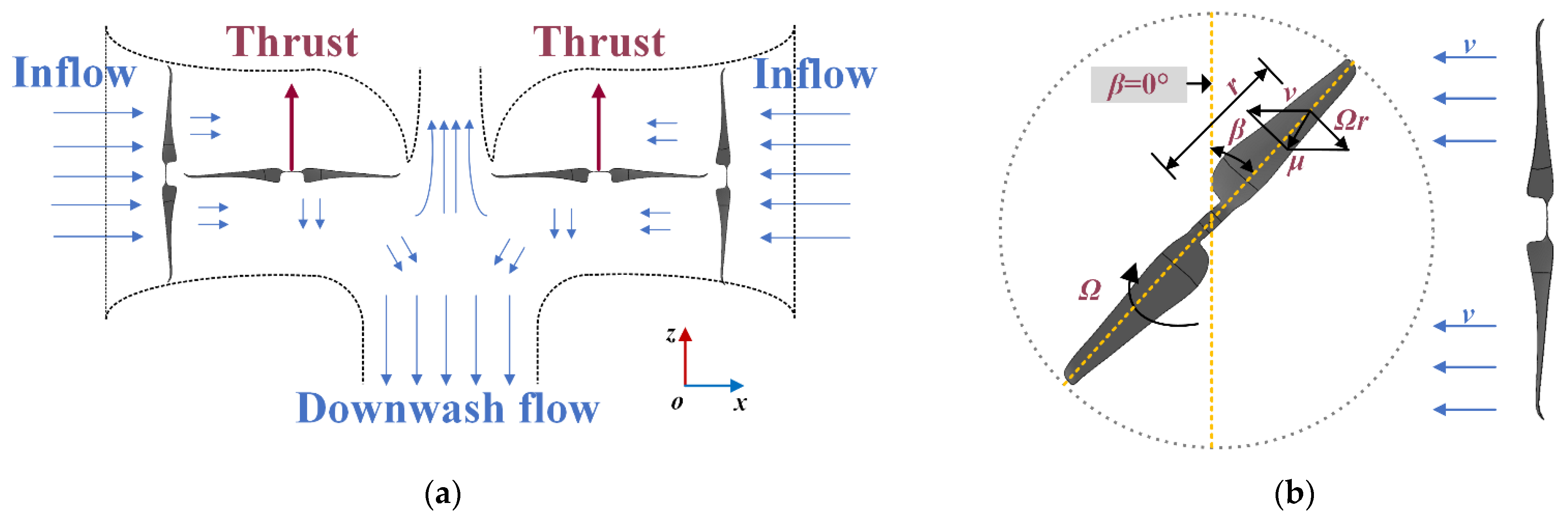 Aerodynamic Optimization Design of an Orthogonal Octo-Rotor UAV in a Hovering State