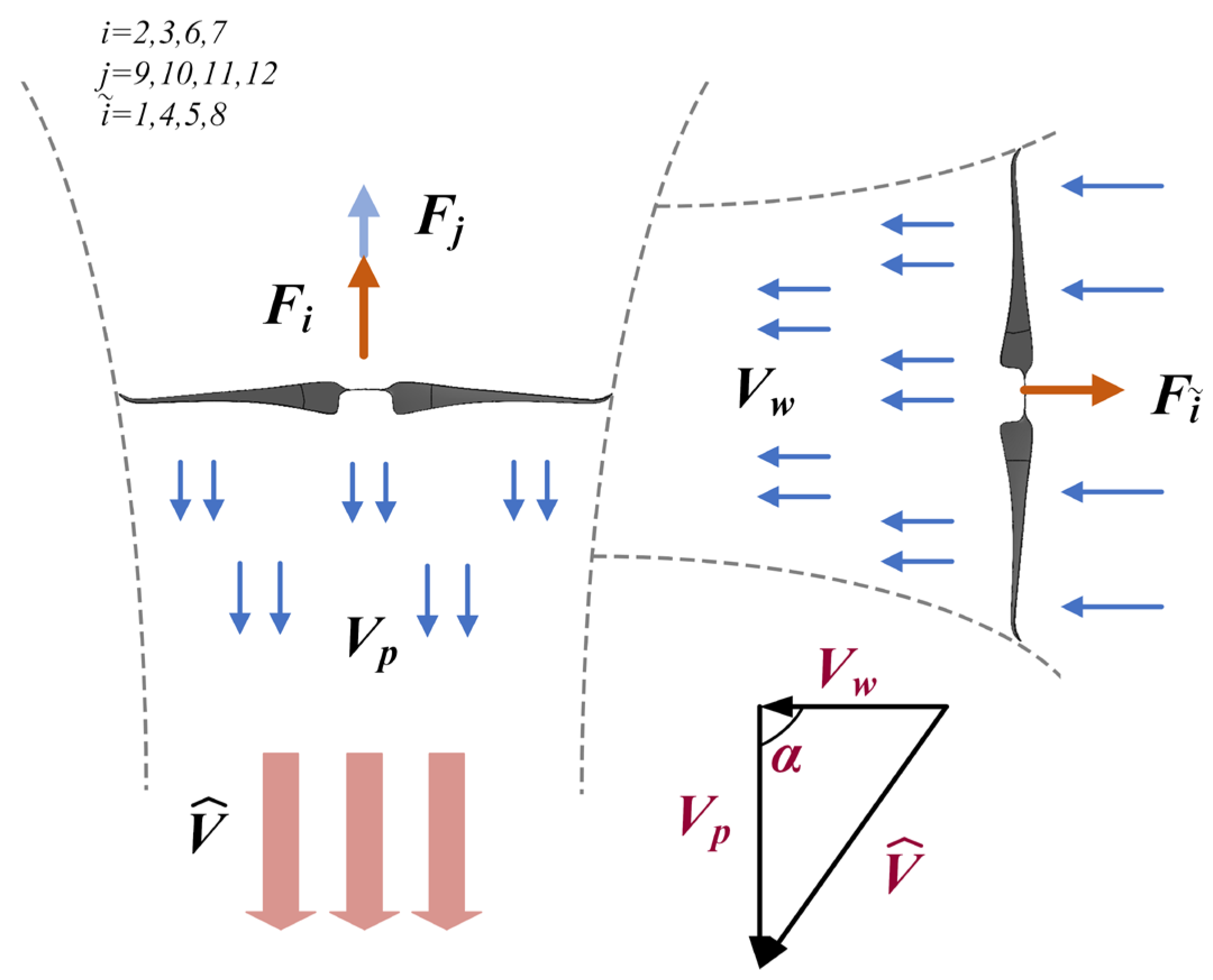 Aerodynamic Optimization Design of an Orthogonal Octo-Rotor UAV in a Hovering State