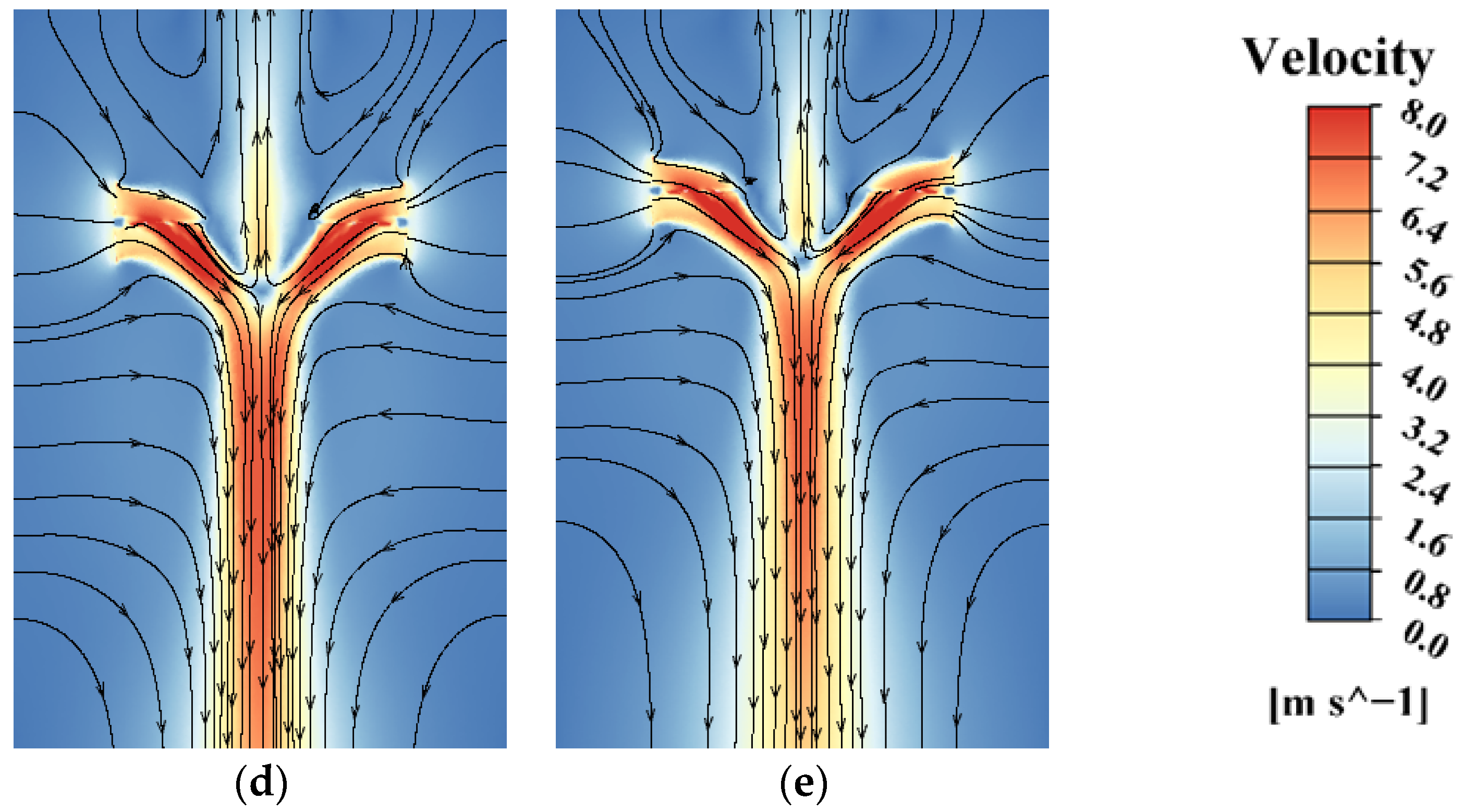 Aerodynamic Optimization Design of an Orthogonal Octo-Rotor UAV in a Hovering State