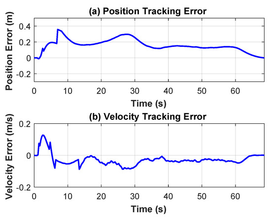 High-Precision Landing on a Moving Platform Based on Drone Vision Using ...