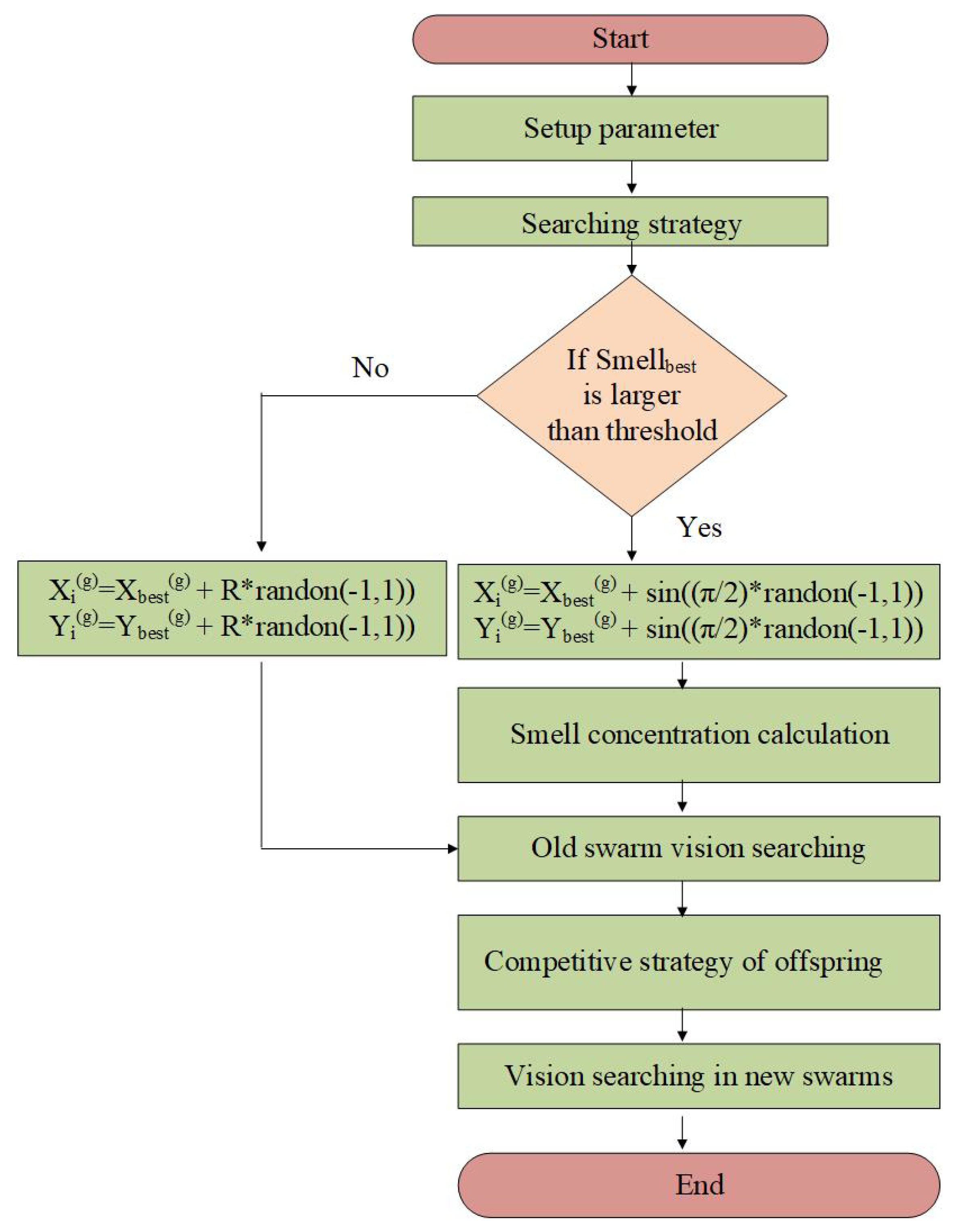 A Survey on Multi-UAV Path Planning: Classification, Algorithms, Open Research Problems, and ...