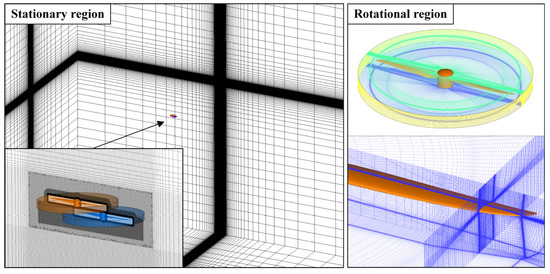 Performance Analysis and Flow Mechanism of Close-Range Overlapping ...