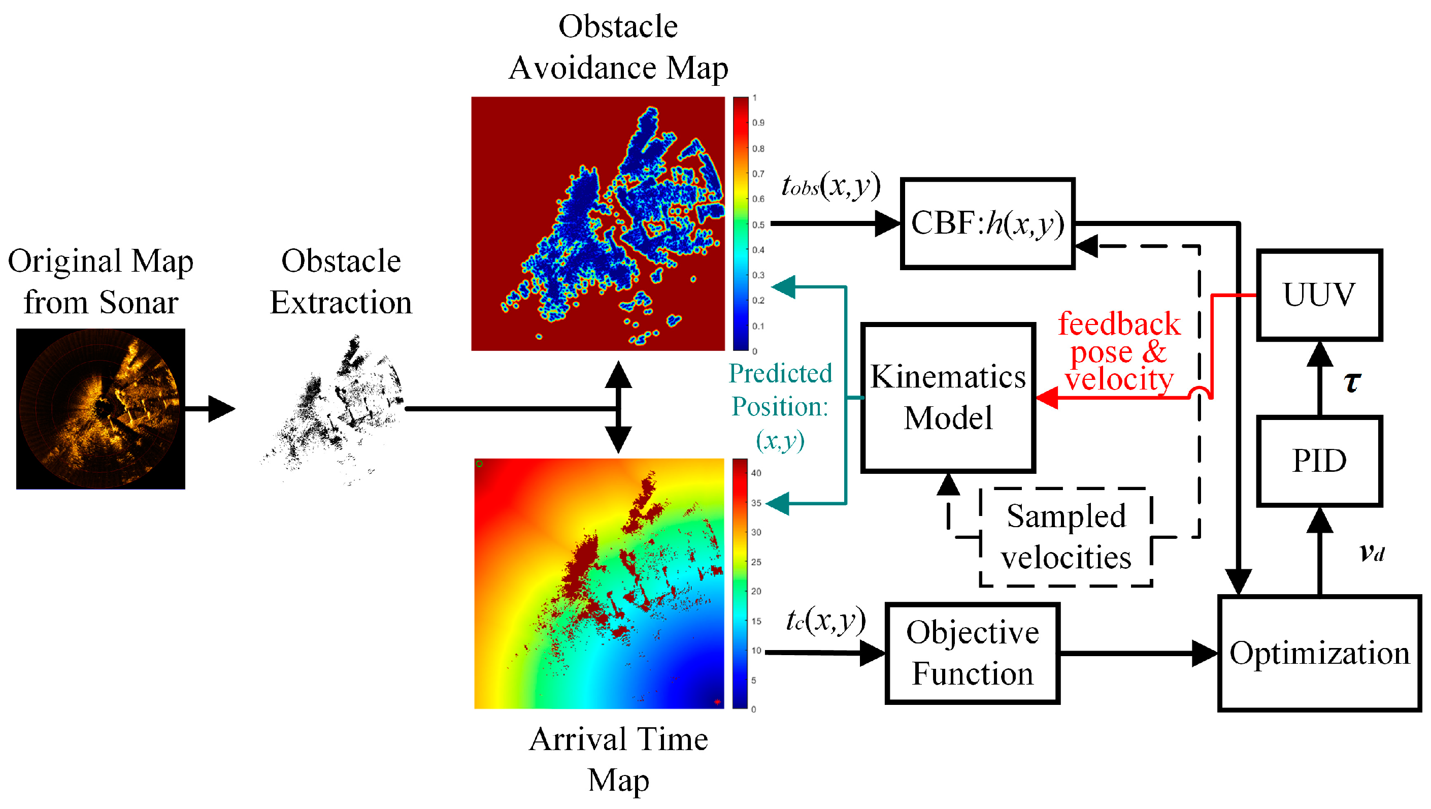 Safe and Optimal Motion Planning for Autonomous Underwater Vehicles: A Robust Model Predictive ...