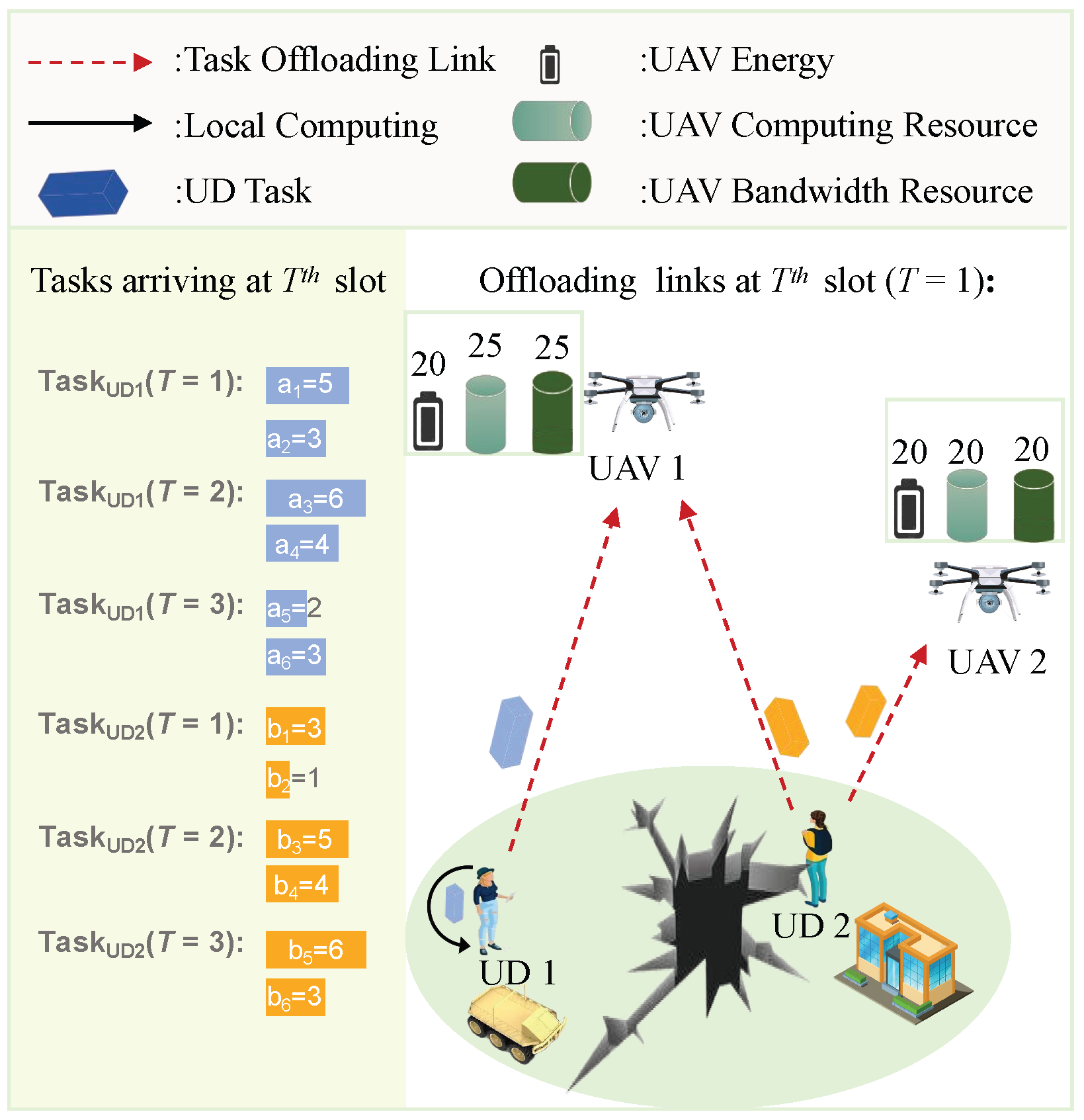 Joint Optimization of Task Completion Time and Energy Consumption in UAV-Enabled Mobile Edge ...