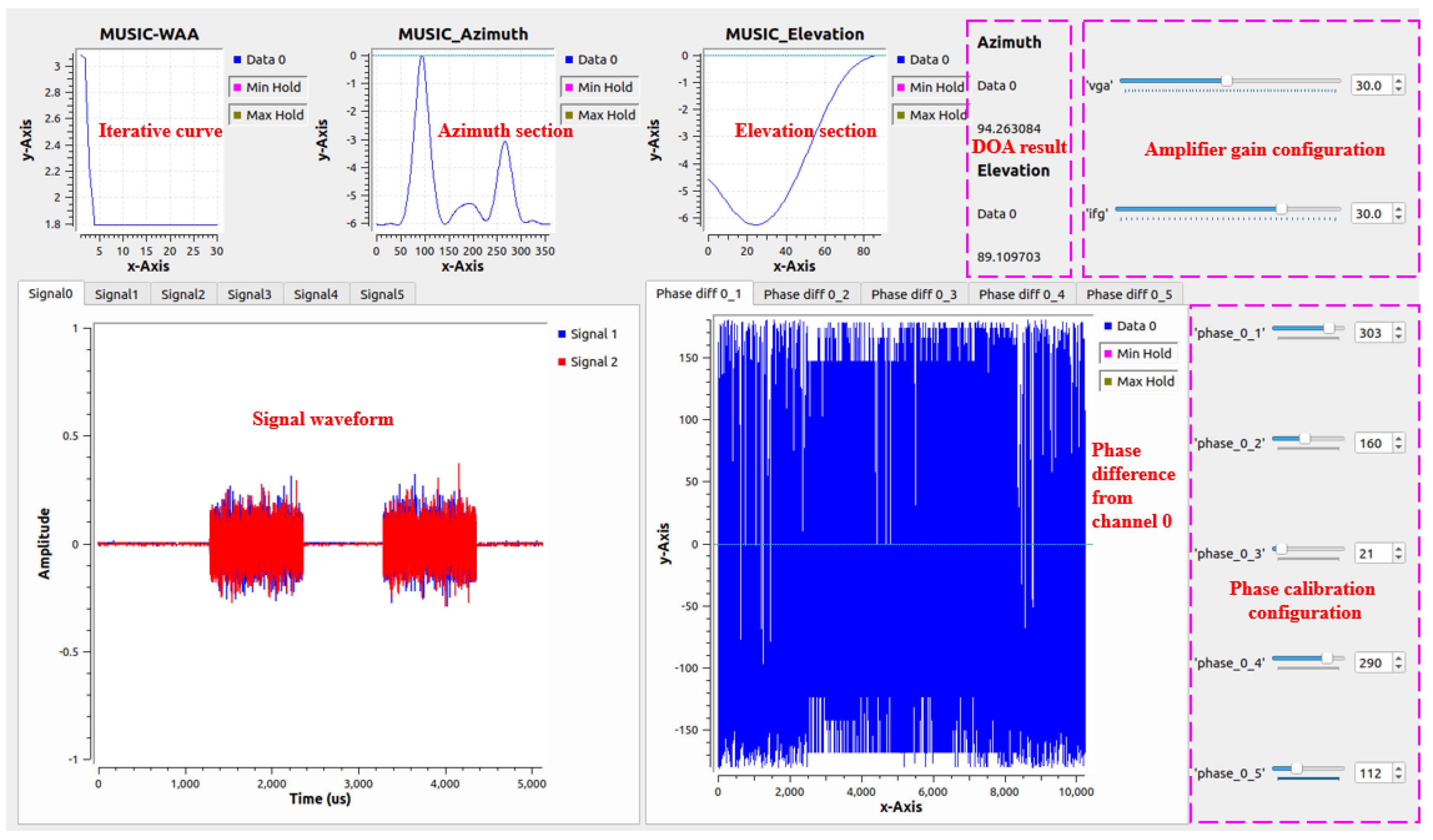 Two-Dimensional Real-Time Direction-Finding System for UAV RF Signals Based on Uniform Circular ...