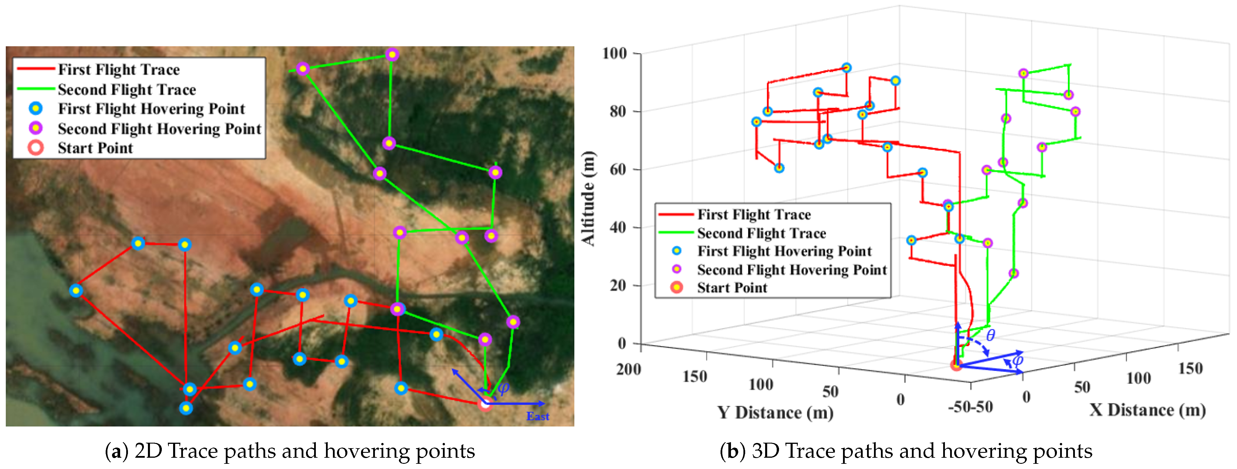 Two-Dimensional Real-Time Direction-Finding System for UAV RF Signals Based on Uniform Circular ...