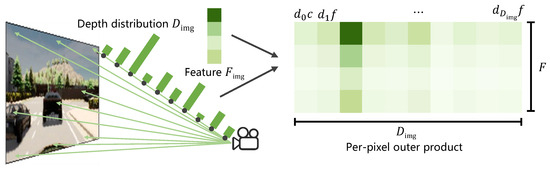 Combining Camera–LiDAR Fusion and Motion Planning Using Bird’s-Eye View ...