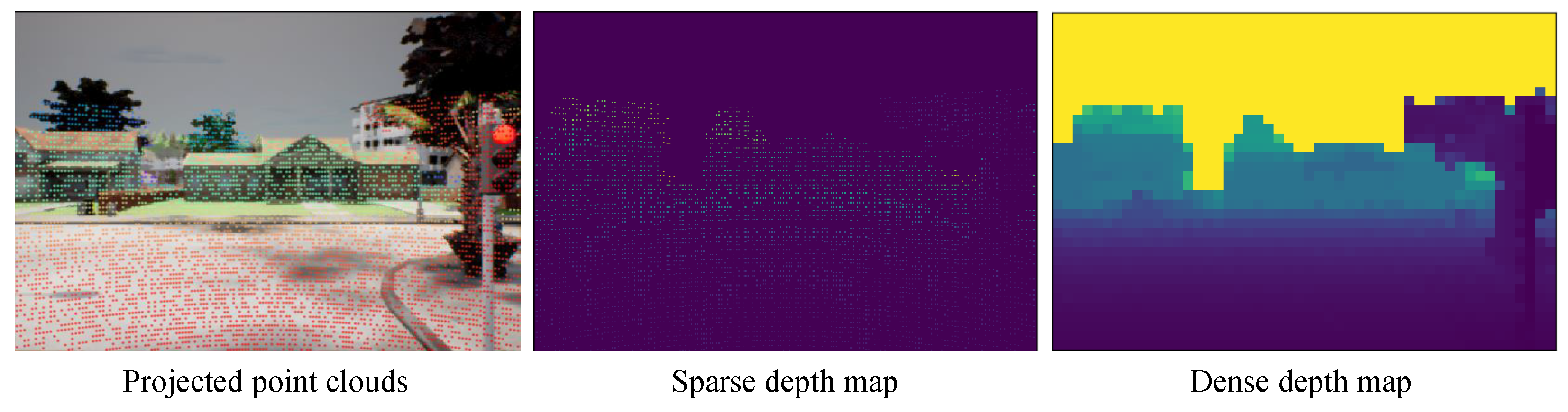 Combining Camera–LiDAR Fusion and Motion Planning Using Bird’s-Eye View Representation for End ...