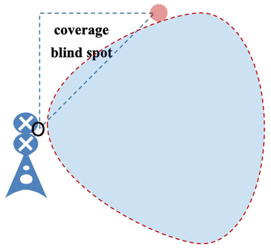 Low-Altitude Sensing Model: Analysis Leveraging ISAC in Real-World ...