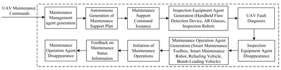 Construction and Application of an Agent-Based Intelligent Operation ...