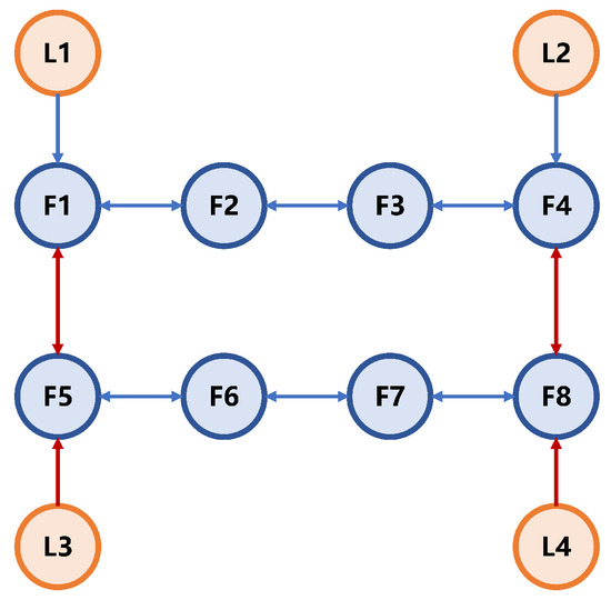 Event-Triggered-Based Neuroadaptive Bipartite Containment Tracking for ...