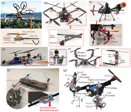 Beyond Conventional Drones: A Review of Unconventional Rotary-Wing UAV ...