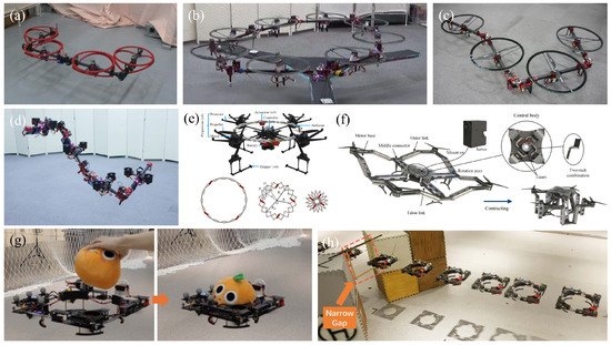Beyond Conventional Drones: A Review of Unconventional Rotary-Wing UAV ...