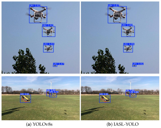 Lightweight UAV Detection Method Based on IASL-YOLO