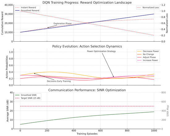 EMI Analysis and Nonlinearity Characterization of 5G FR1 Amplifiers for UAV–RIS Networks