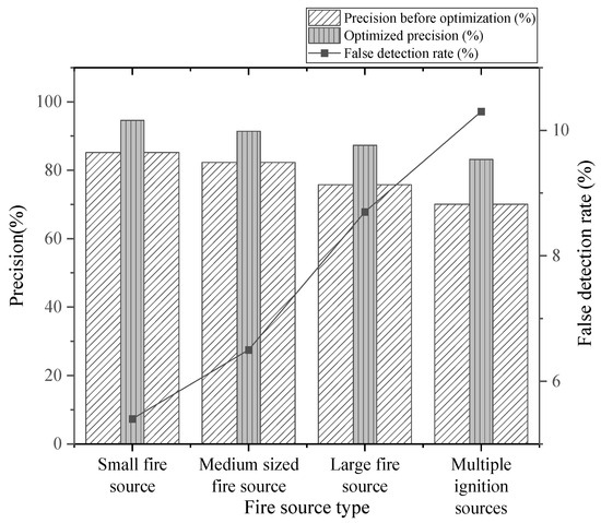 Intelligent Firefighting Technology for Drone Swarms with Multi-Sensor ...