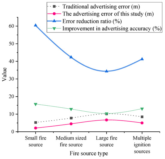 Intelligent Firefighting Technology for Drone Swarms with Multi-Sensor ...
