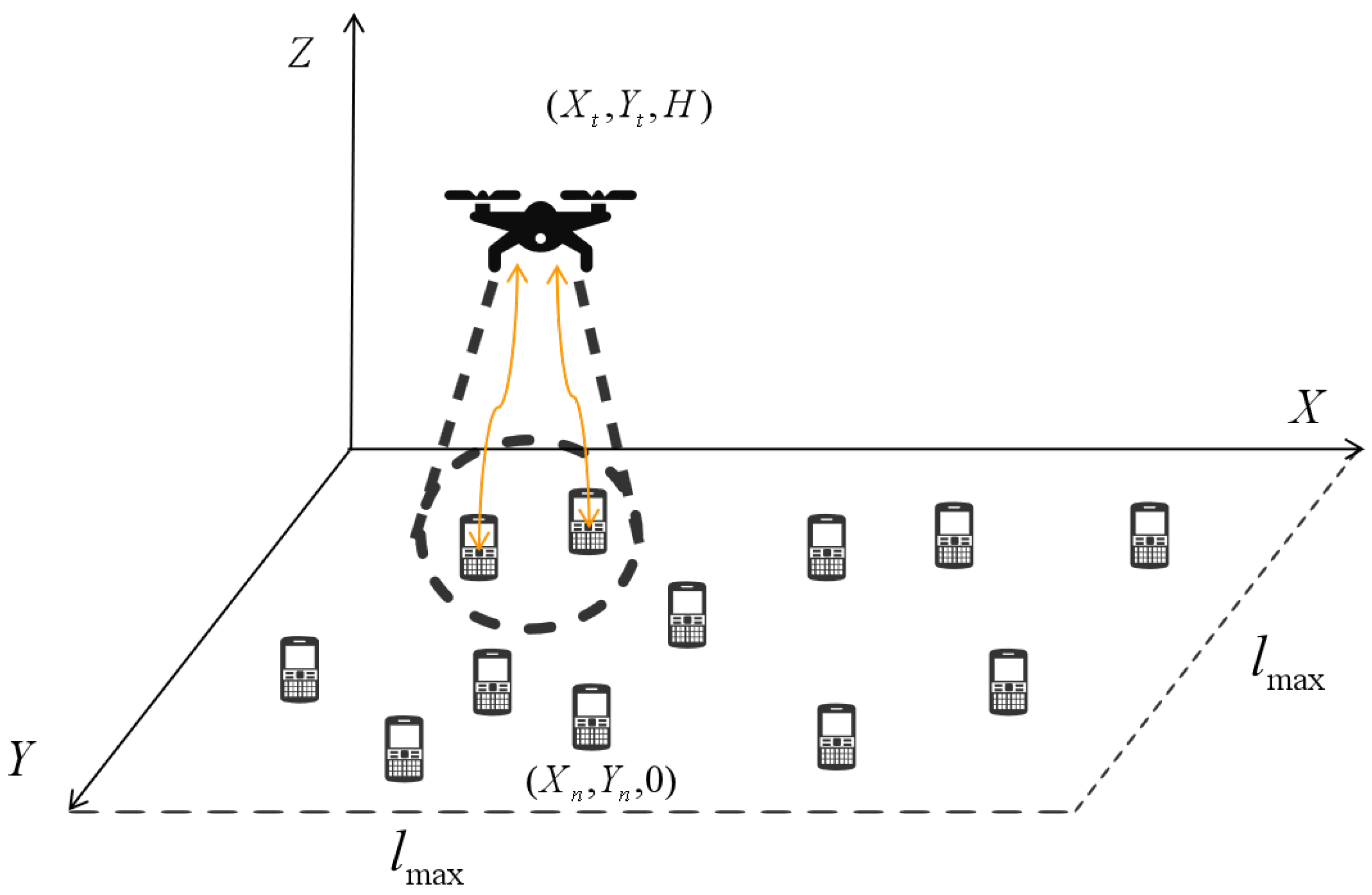 Parallel Task Offloading And Trajectory Optimization For Uav Assisted Mobile Edge Computing Via