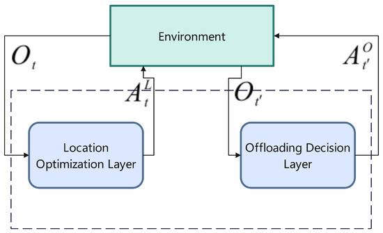 Parallel Task Offloading and Trajectory Optimization for UAV-Assisted ...