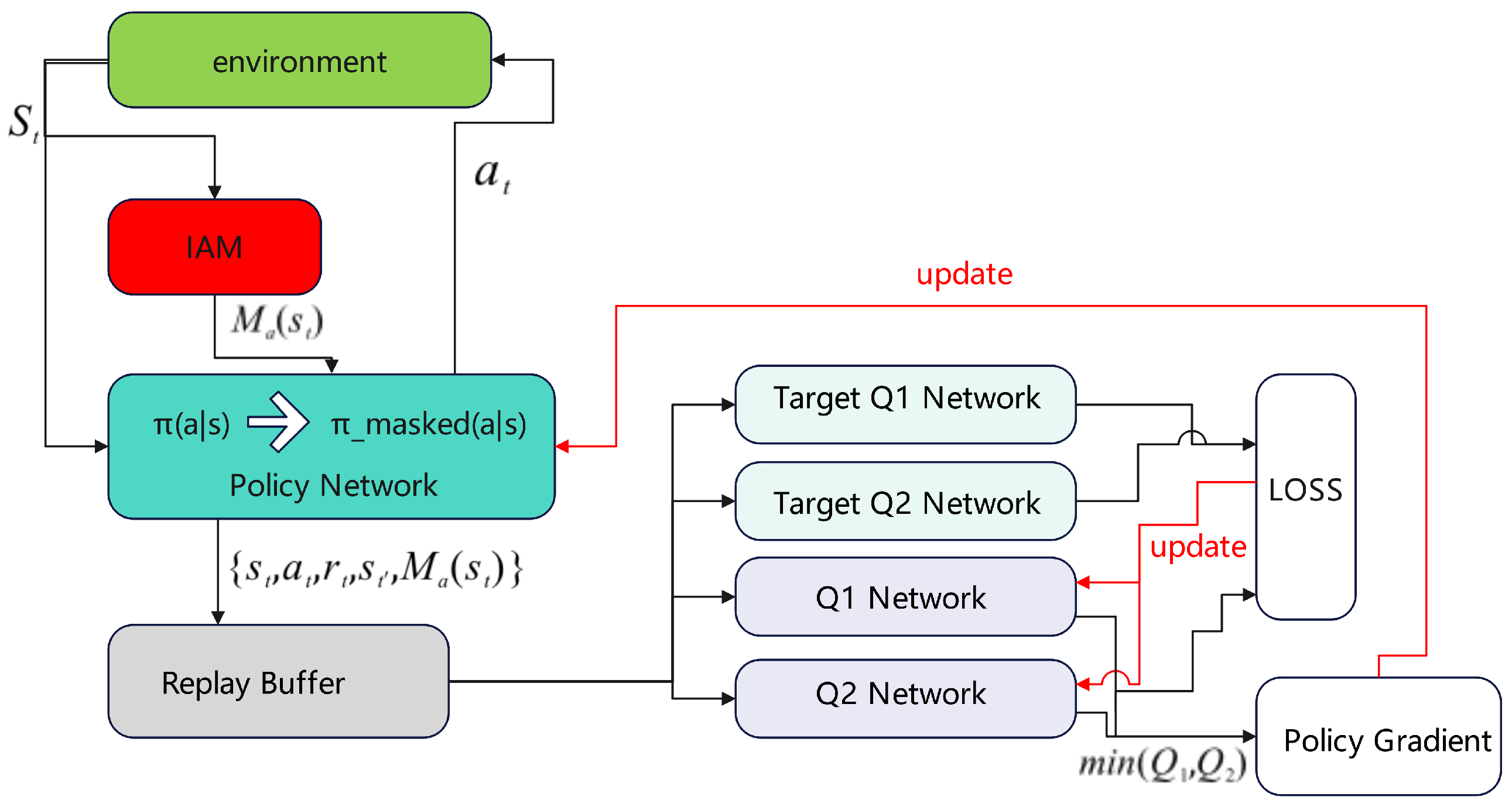 Parallel Task Offloading and Trajectory Optimization for UAV-Assisted Mobile Edge Computing via ...