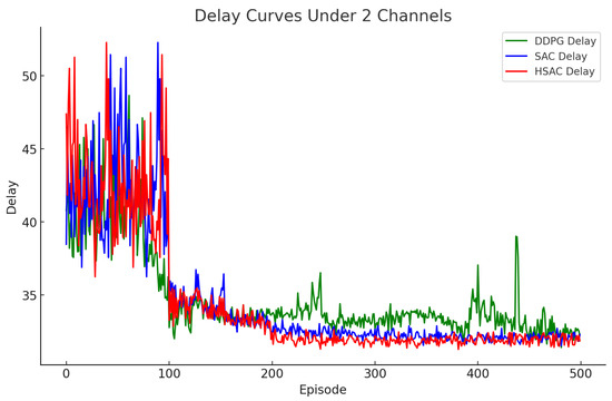 Parallel Task Offloading and Trajectory Optimization for UAV-Assisted ...