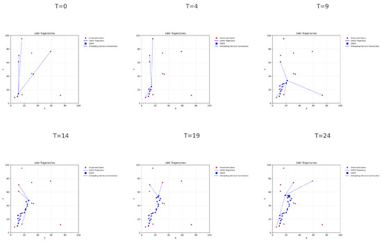 Parallel Task Offloading and Trajectory Optimization for UAV-Assisted ...