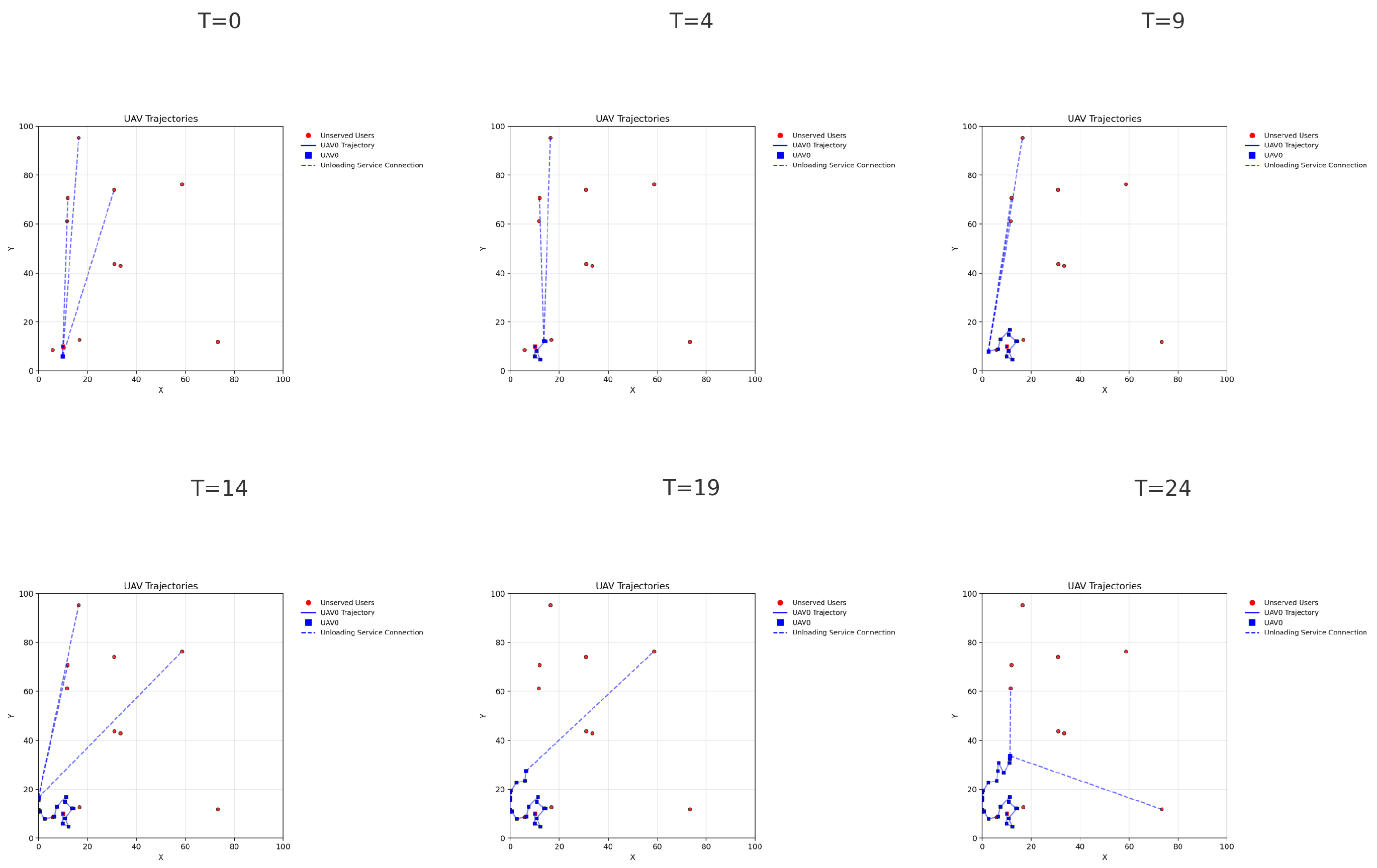 Parallel Task Offloading and Trajectory Optimization for UAV-Assisted ...