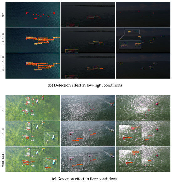 WRRT-DETR: Weather-Robust RT-DETR for Drone-View Object Detection in ...