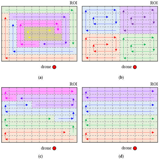 Rule-Based Multiple Coverage Path Planning Algorithm for Scanning a Region of Interest
